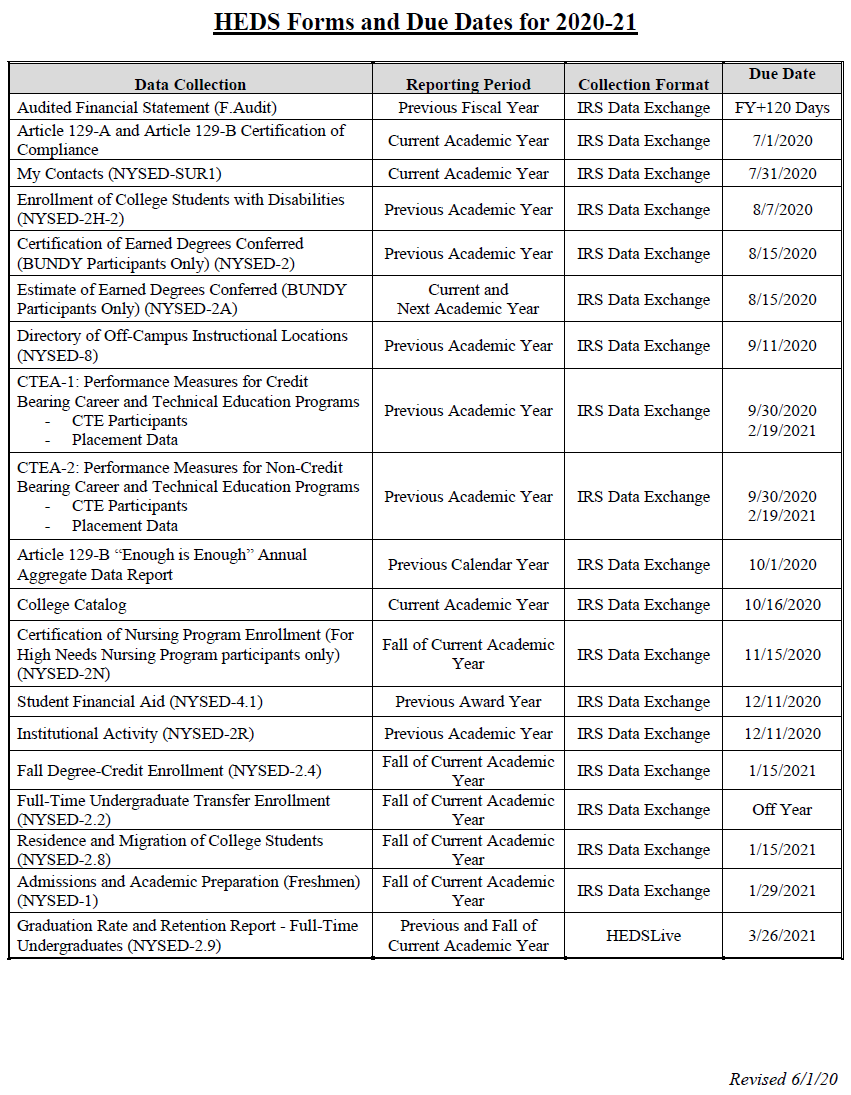 HEDS Forms and Due Dates – Higher Education